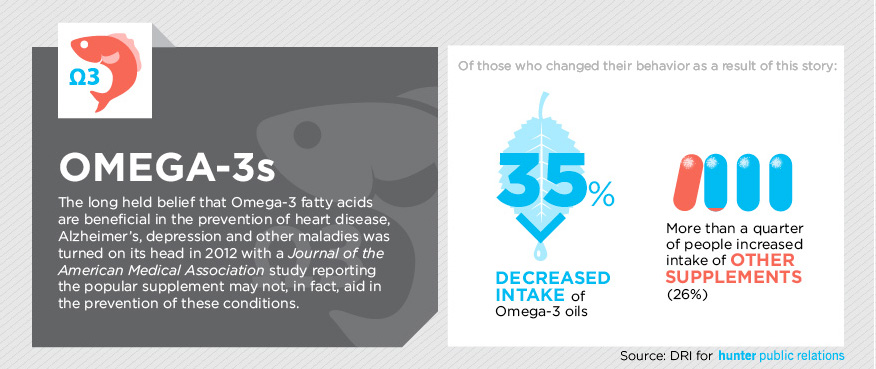 Top Food Stories of 2012